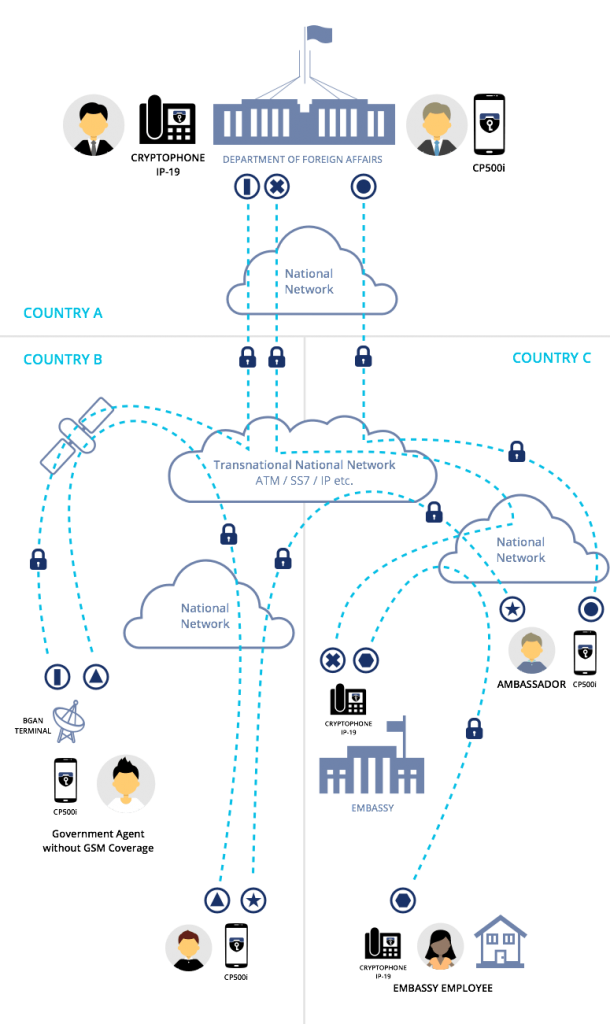 Government | UAB Darseta
